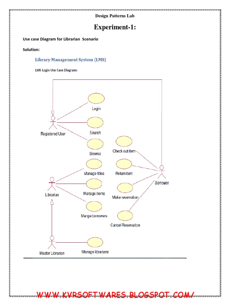 Experiment-1:: Design Patterns Lab | PDF