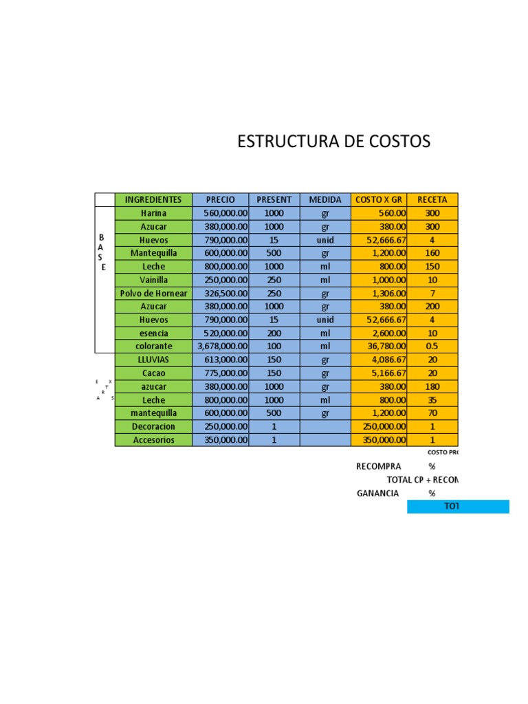 Estructura Costo Torta Marmoleada Decorada | PDF | Alimentos | Comida y ...