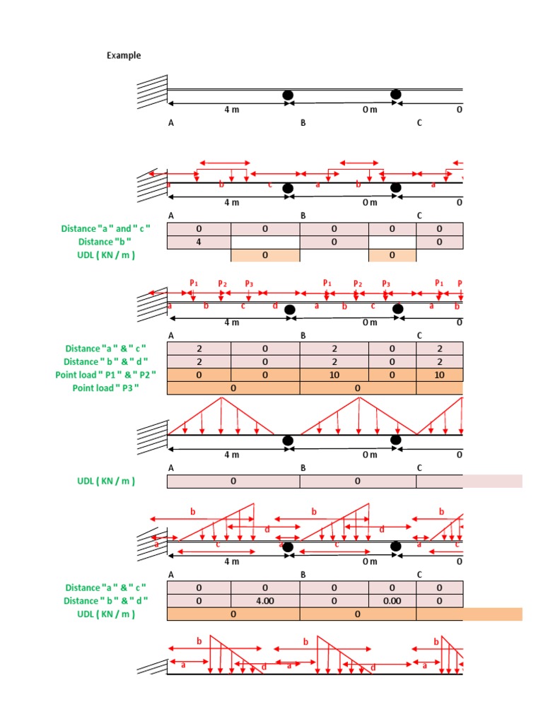 Continuous Beam Analysis by Matrix Method | PDF | Mechanical ...