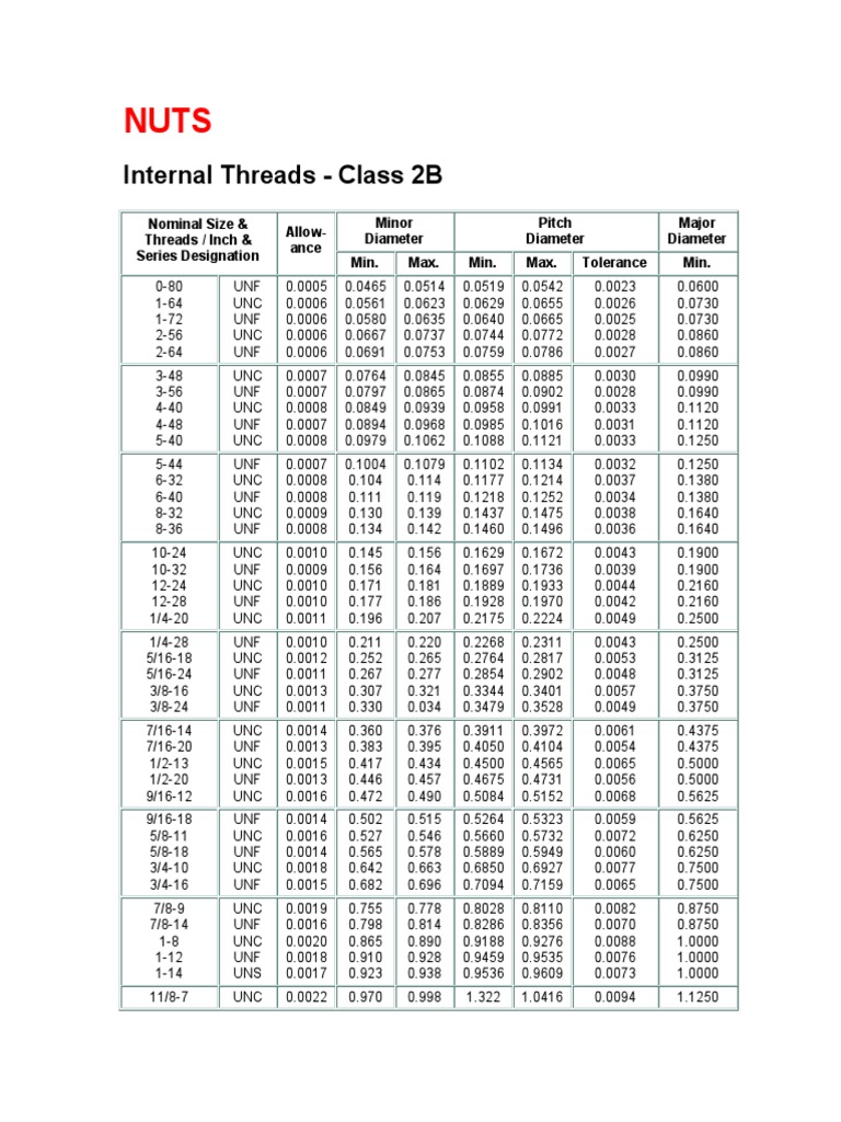 Internal Threads - Class 2B | PDF | Cutting Tools | Machining