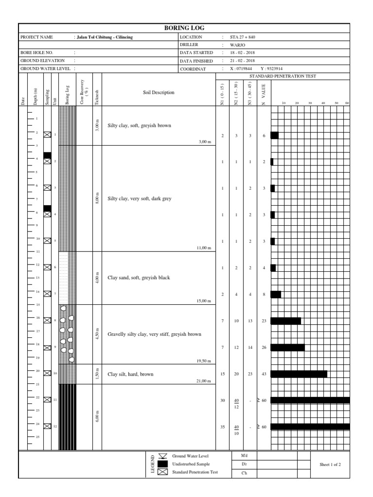 Boring Log: Silty Clay, Soft, Greyish Brown | PDF | Silt | Geotechnical ...