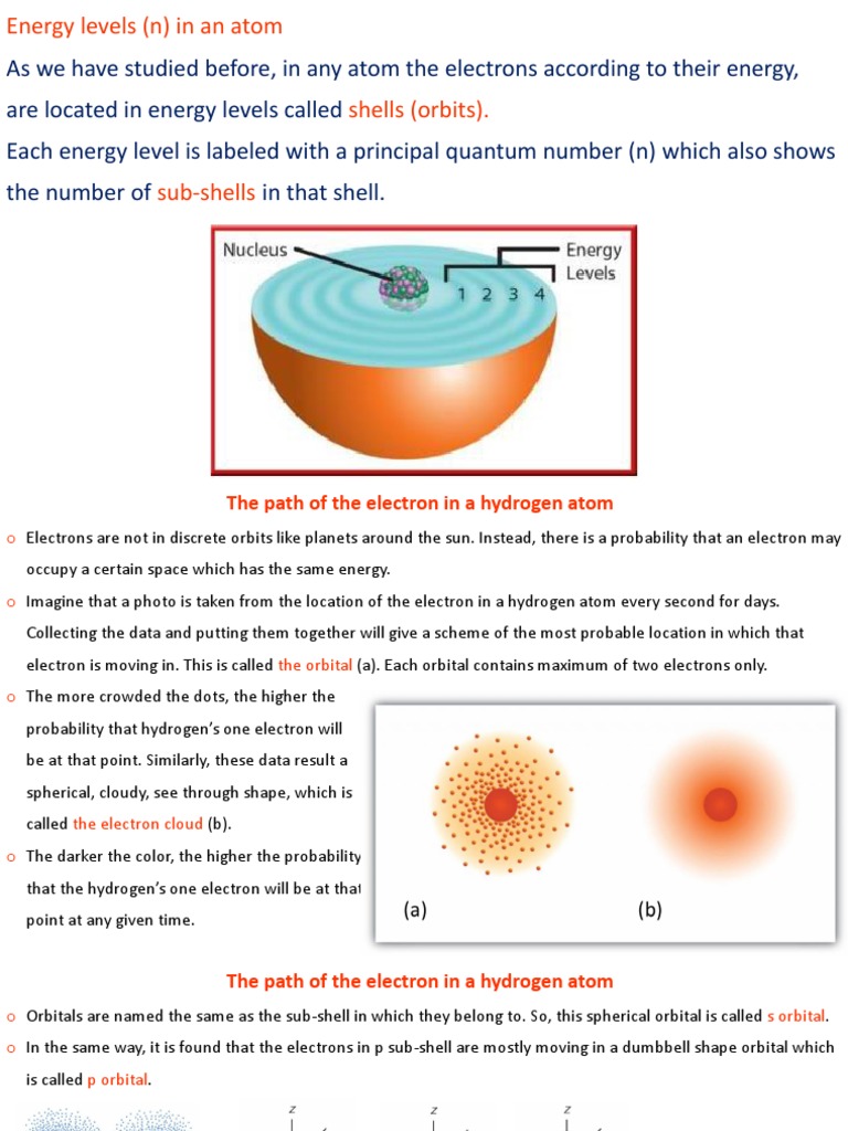 Orbitals Elec Config G10 | Download Free PDF | Atomic Orbital | Atoms