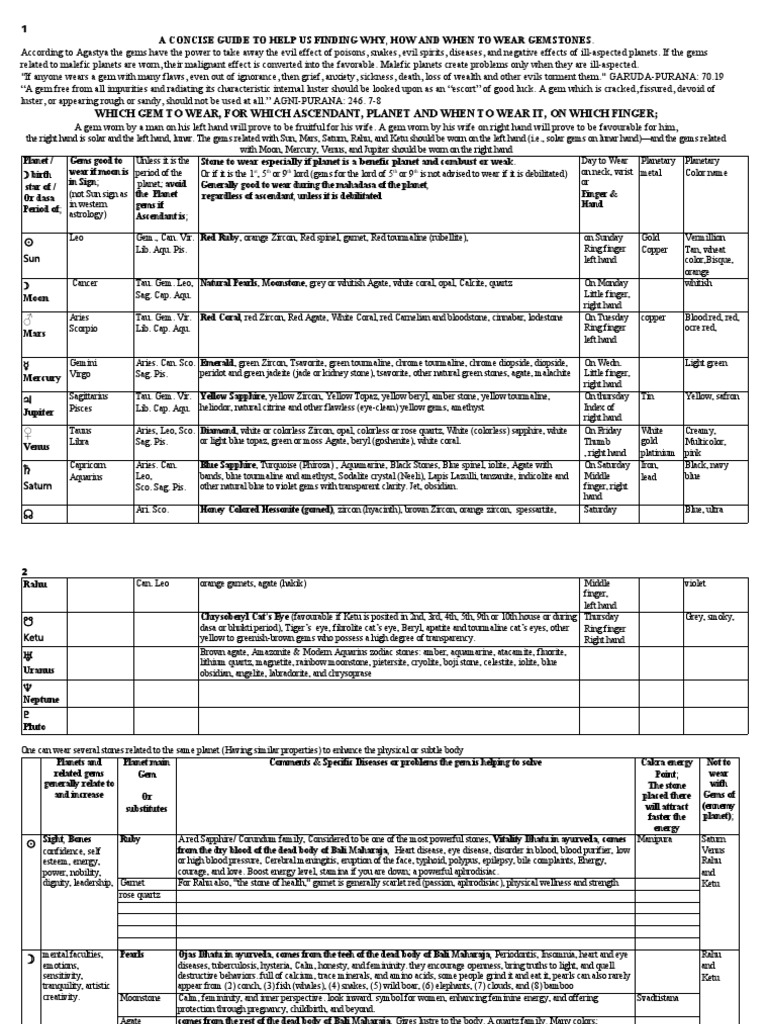 Divya Compilation - Gems of Planets | PDF | Gemstone