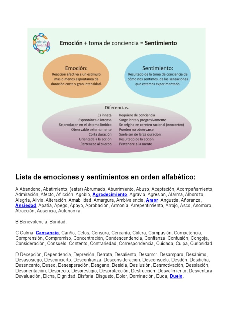Lista de Emociones y Sentimientos en Orden Alfabético | PDF | Sicología ...
