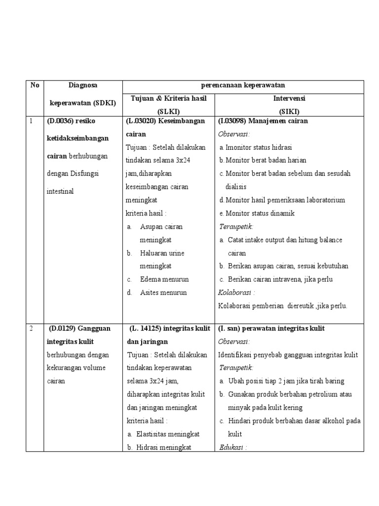 Diagnosa Keperawatan Alergi dan Cairan | PDF