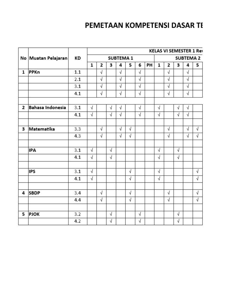 Pemetaan KD Kelas 6 Semester 1 | PDF