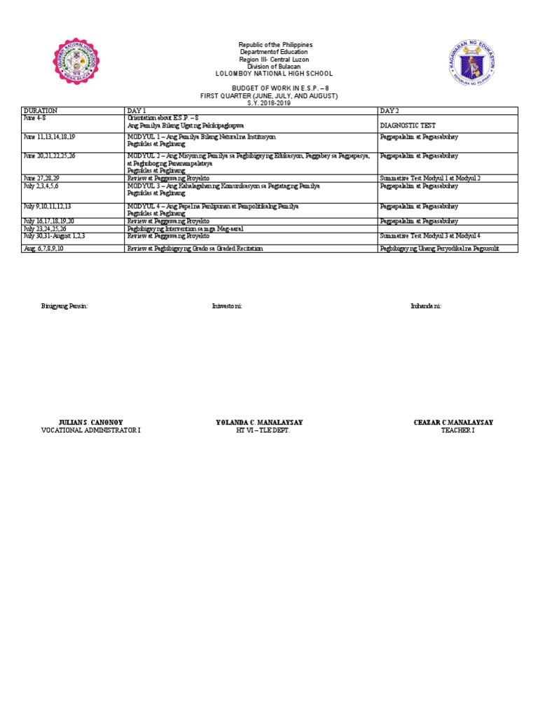 Budget of Work Esp | PDF