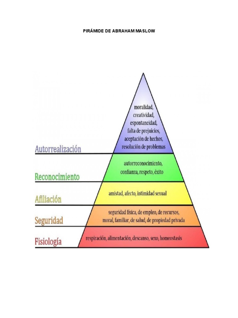 Pirámide de Abraham Maslow | PDF
