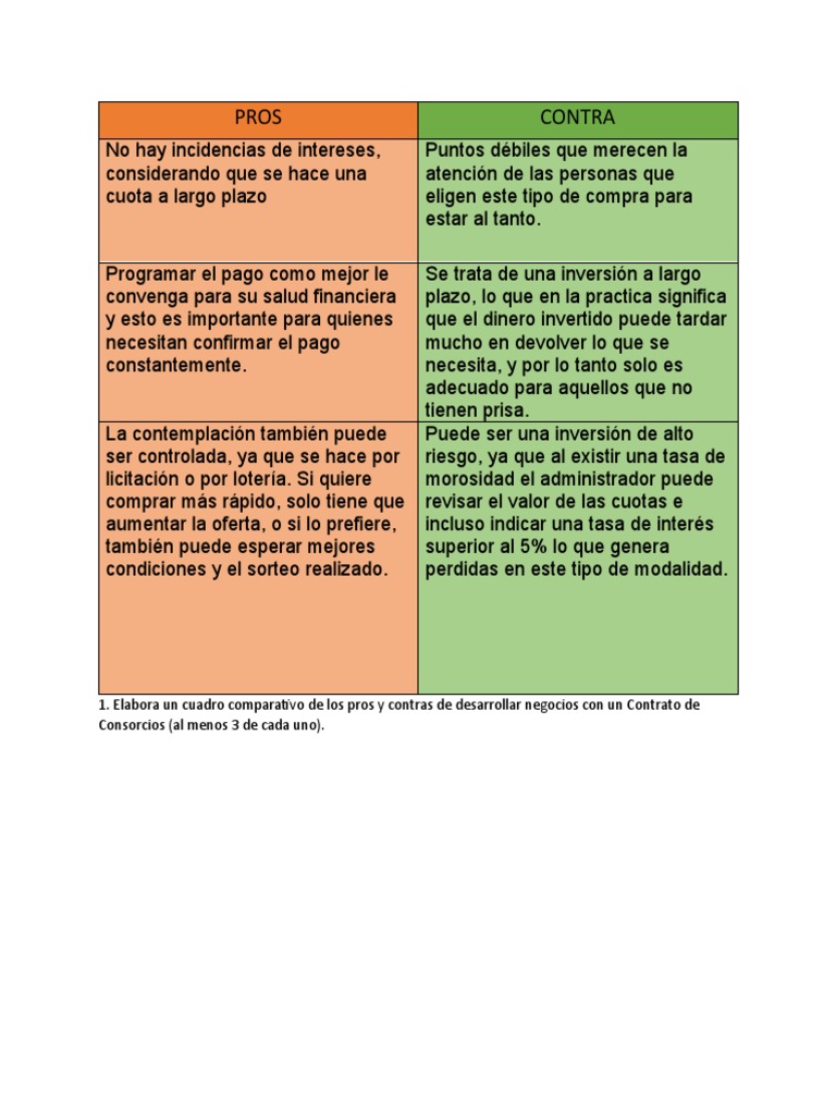 Pros y Contras | PDF