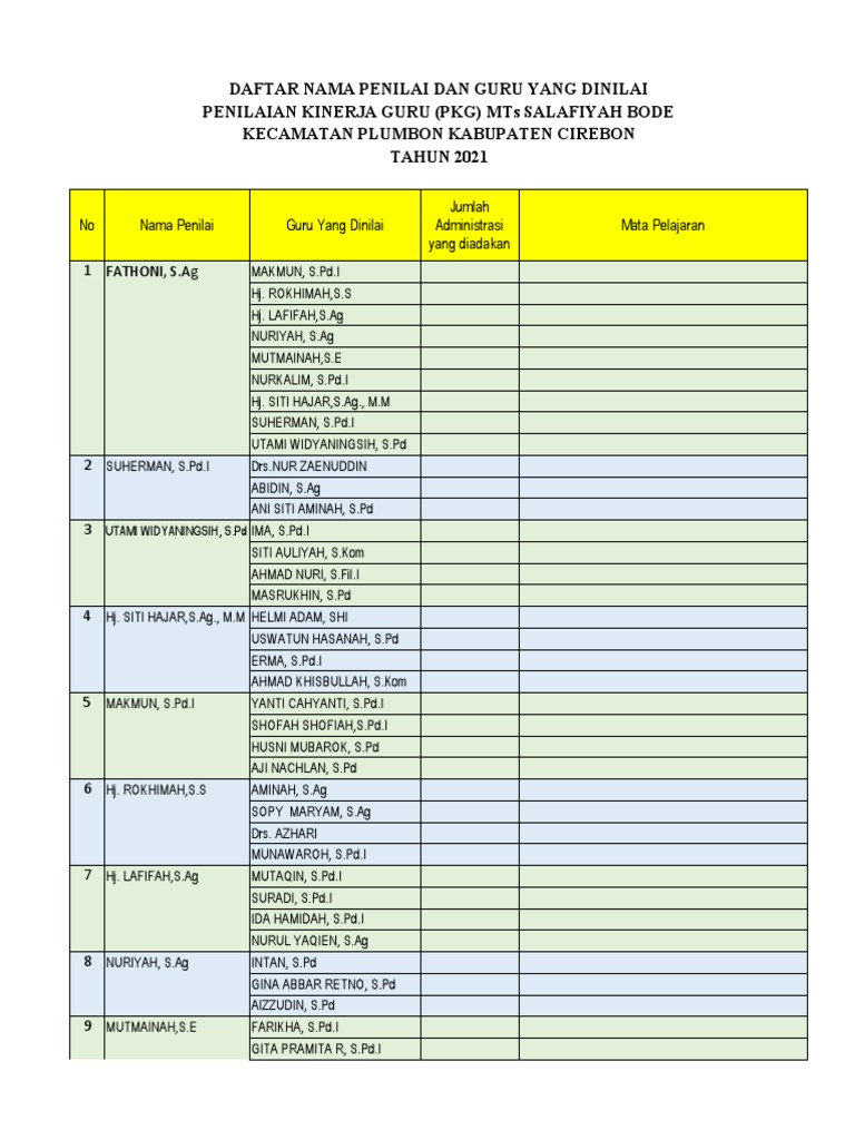 Blanko Isian PKG 2021 | PDF