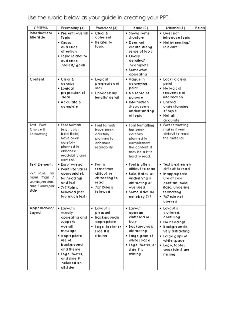 Use The Rubric Below As Your Guide in Creating Your | PDF | Microsoft ...