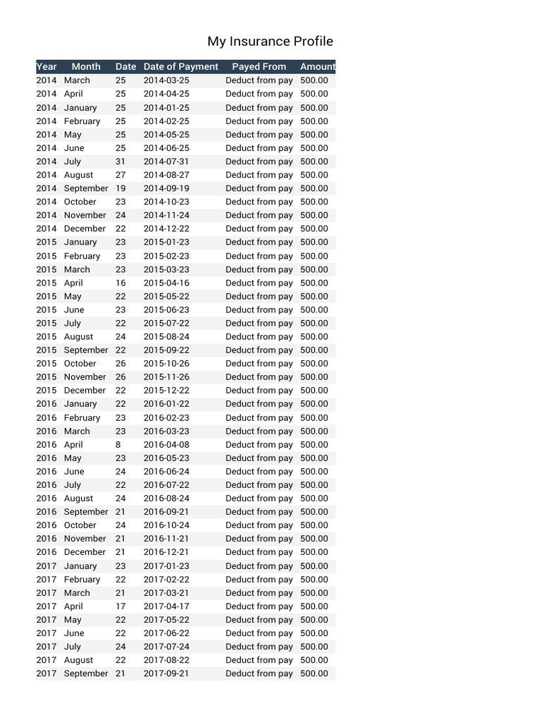 My Insurance Profile | PDF | Financial Services | Insurance