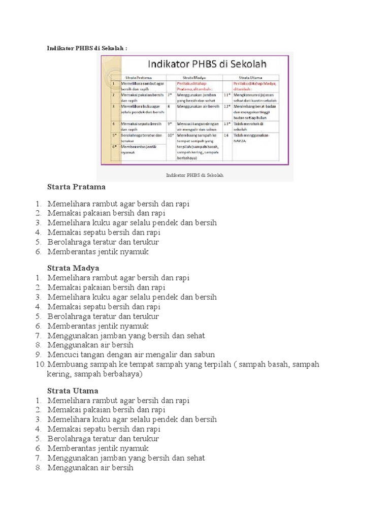 Indikator PHBS Di Sekolah 14. | PDF | Kesehatan Holistik