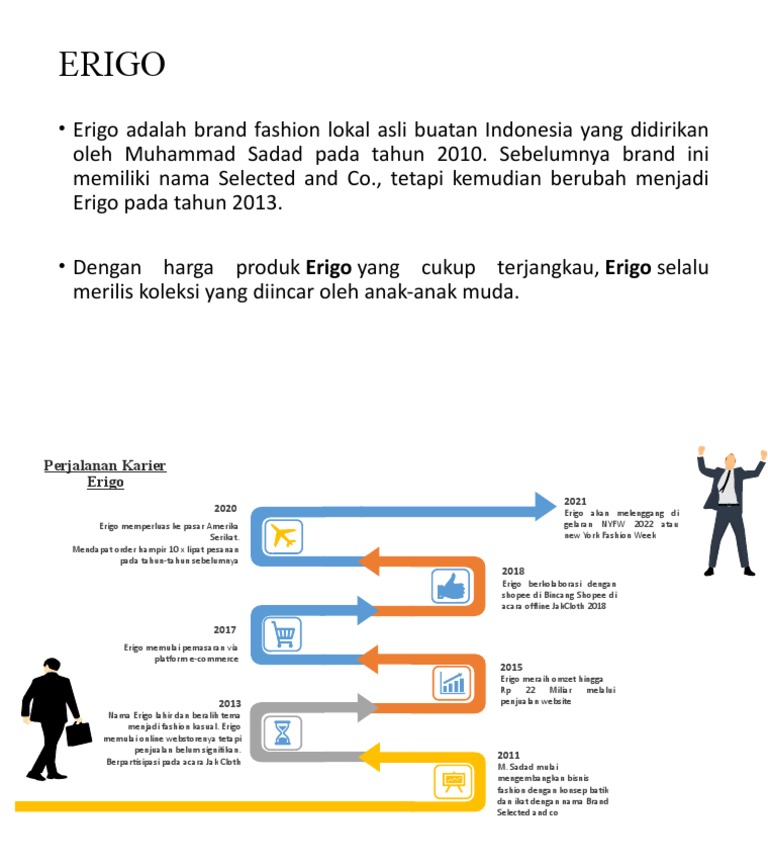 ERIGO Sejarah | PDF