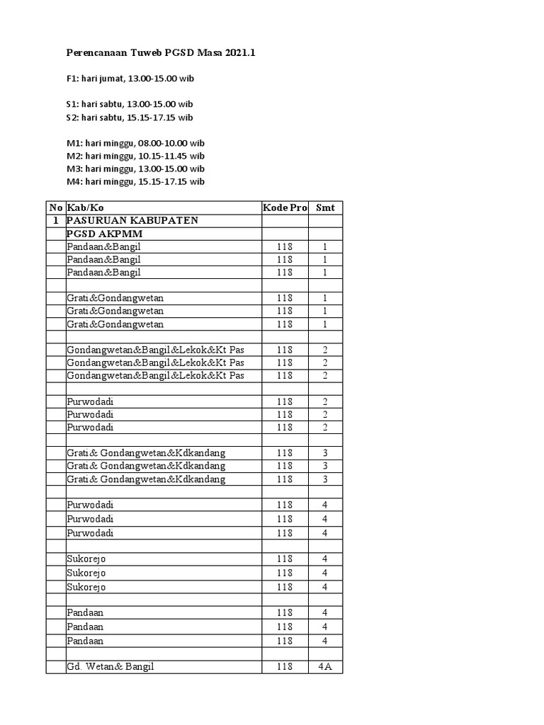 Rancangan Jadwal Tutorial PGSD Paud (Pokjar) | PDF