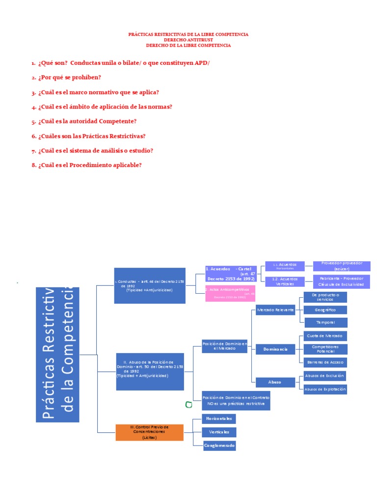 Esquema de Preguntas y Conductas | PDF | Ley de Competencia | Justicia