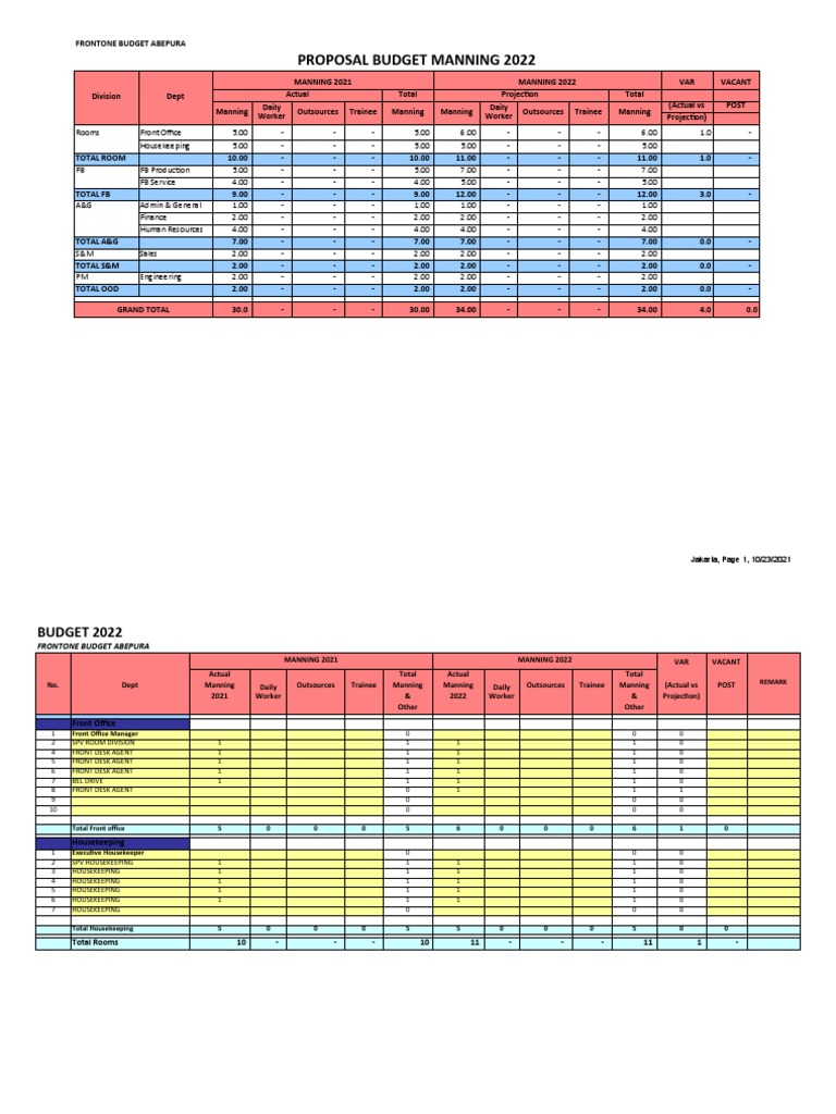 Budget Manning 2022 V01 | PDF | Business Economics | Economies