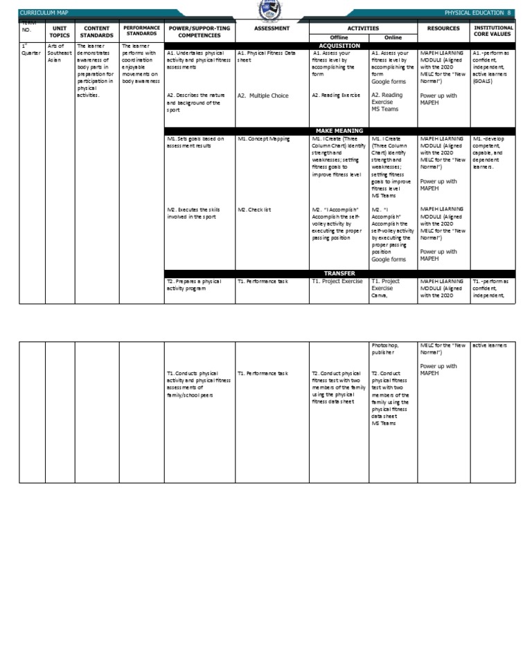 CMAP Physical Education 8 Q1 | PDF | Learning | Physical Education
