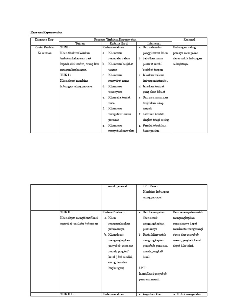 Intervensi RPK | PDF