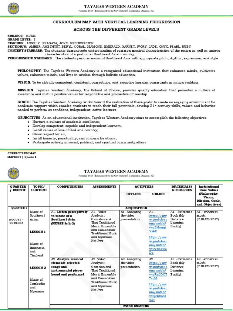 Cmap - Mapeh Q1 | PDF | Learning | Value (Ethics)