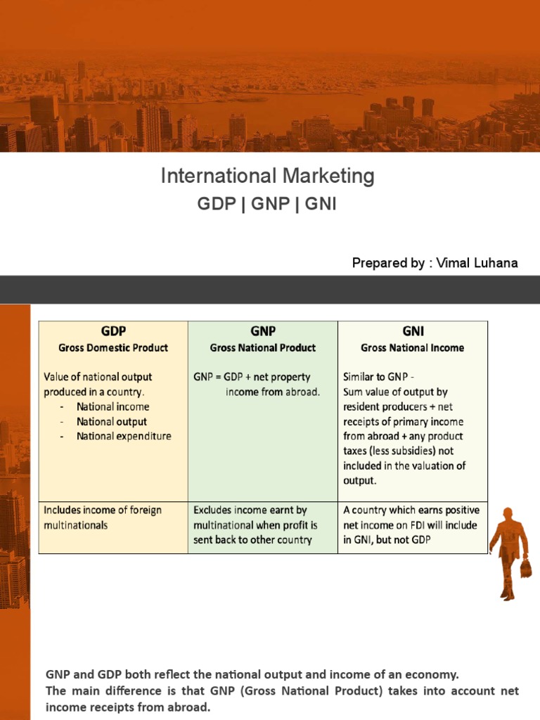 International Marketing: GDP - GNP - Gni | PDF