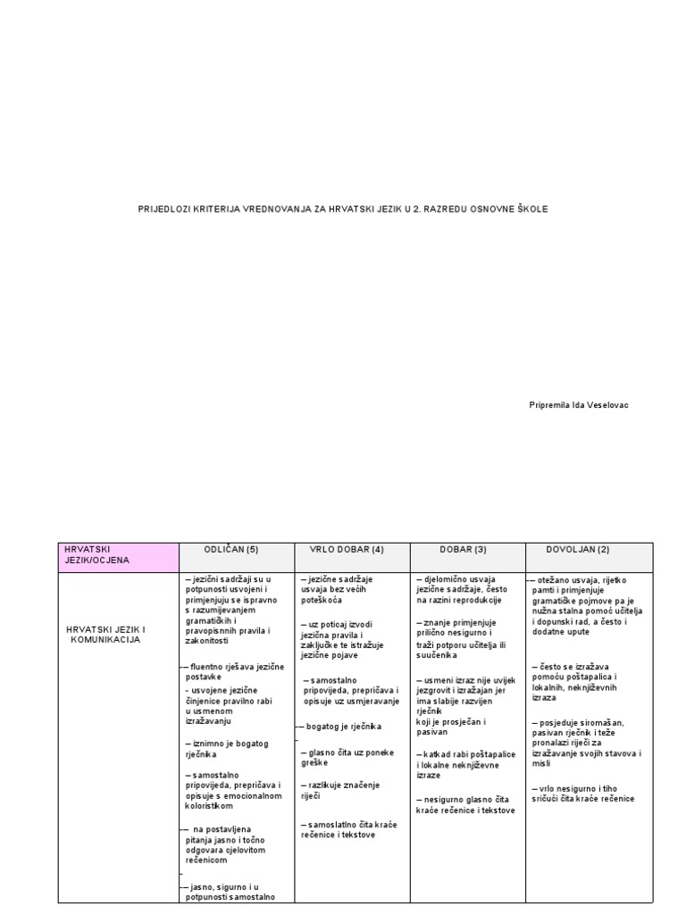 02.kriteriji Vrednovanja | PDF