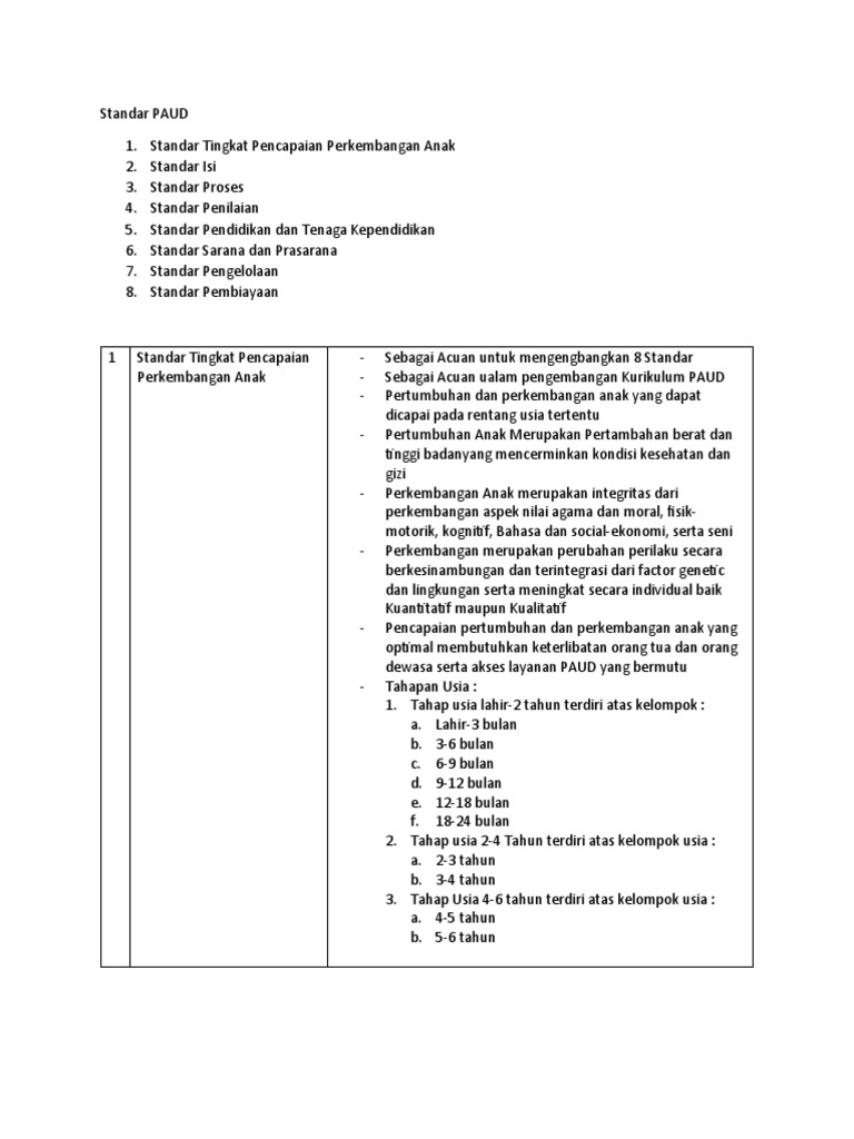 Rangkuman Standar PAUD | PDF | Karier & Perkembangan | Kesehatan Holistik