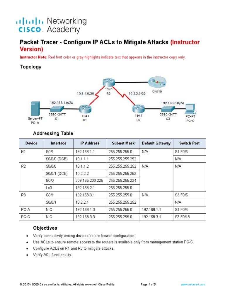 4.1.2.5 Packet Tracer - Configure IP ACLs To Mitigate Attacks - Instructor | PDF | Internet ...