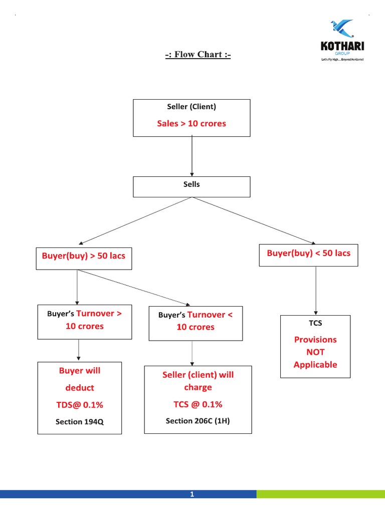 Tds Flow Chart | PDF