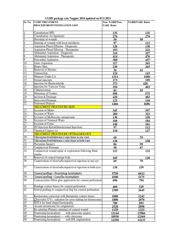 CGHS Rate List 2024 for Nagpur | PDF | Coronary Artery Bypass Surgery ...