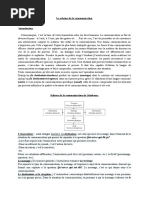 LE Schéma de La Communication | PDF | la communication | Communication ...