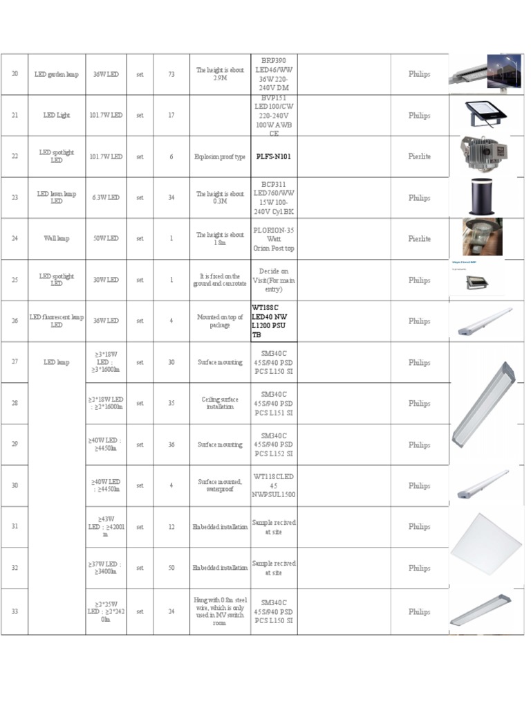 Lights and Switches Inquiry | PDF | Interior Design | Building Technology
