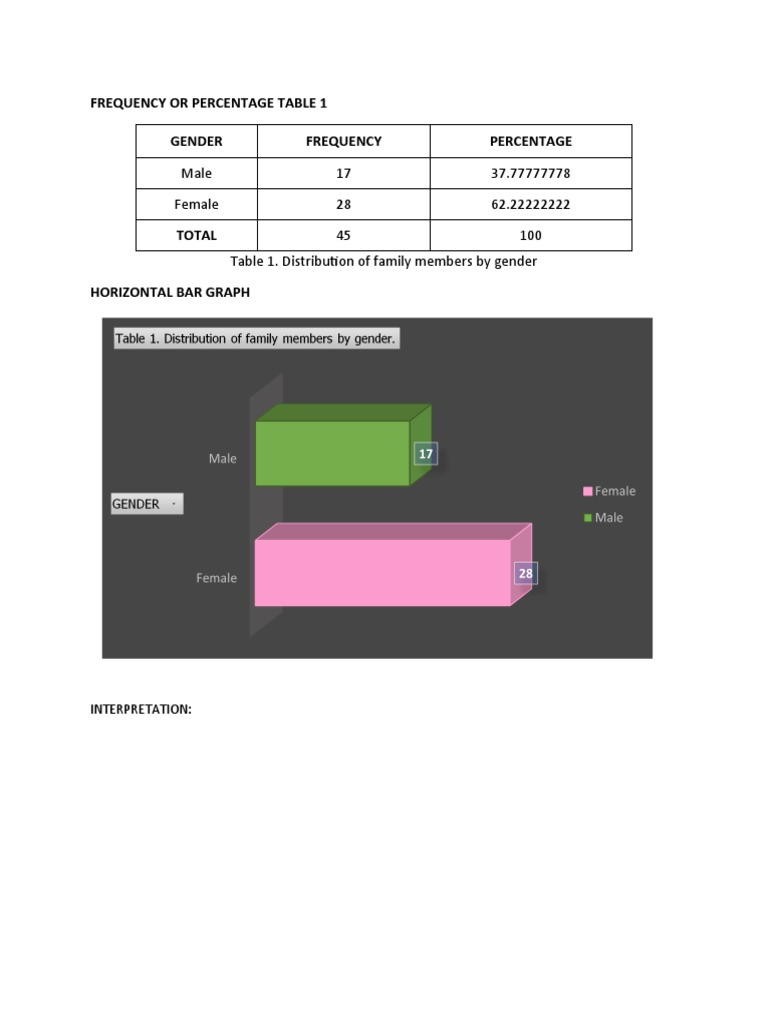 Frequency or Percentage Table | PDF