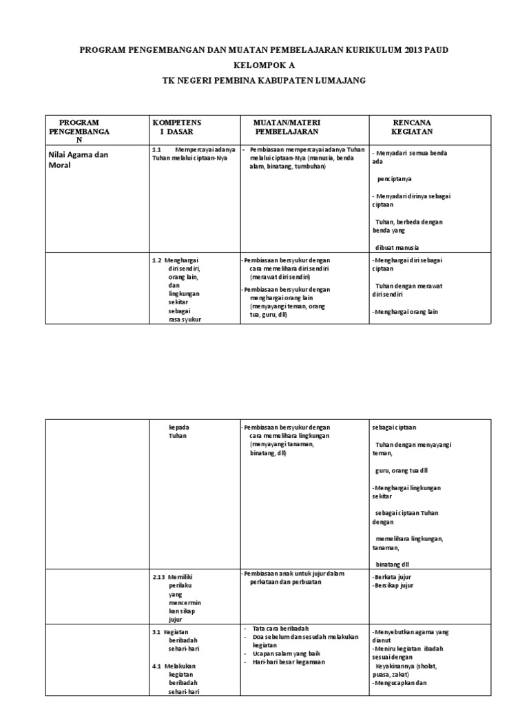 Program Pengembangan dan Muatan Pembelajaran Kurikulum 2013 PAUD Kelompok A TK Negeri Pembina ...
