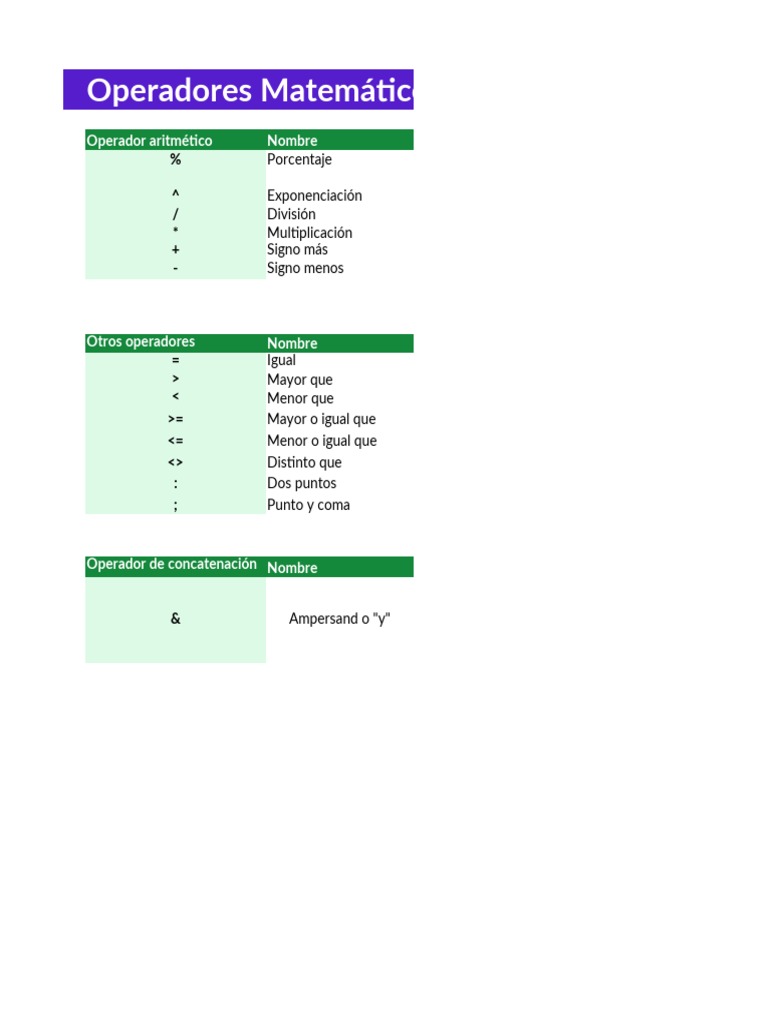 Cap08 Curso de Excel Operadores Matemáticos en Excel | PDF | Microsoft ...