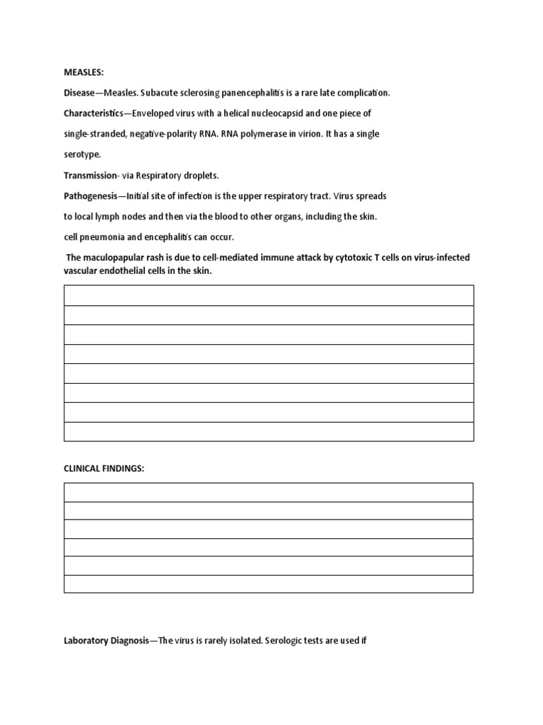 Measles | PDF