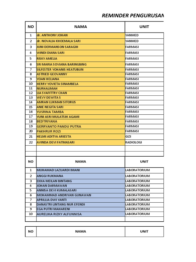 List Pengurusan Sip | PDF
