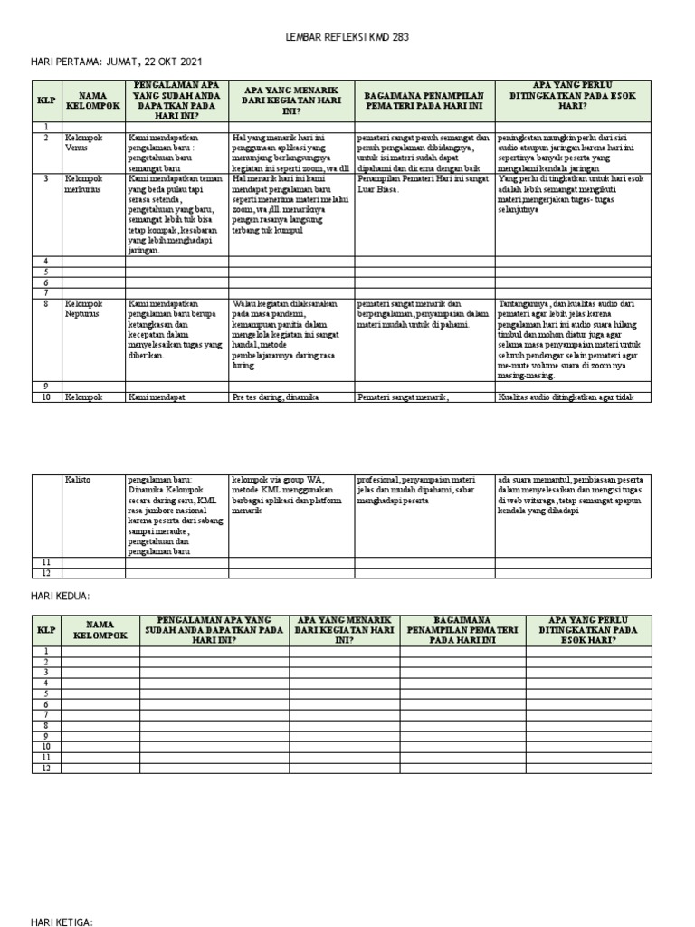 Lembar Refleksi KMD 283 | PDF | Karier & Perkembangan