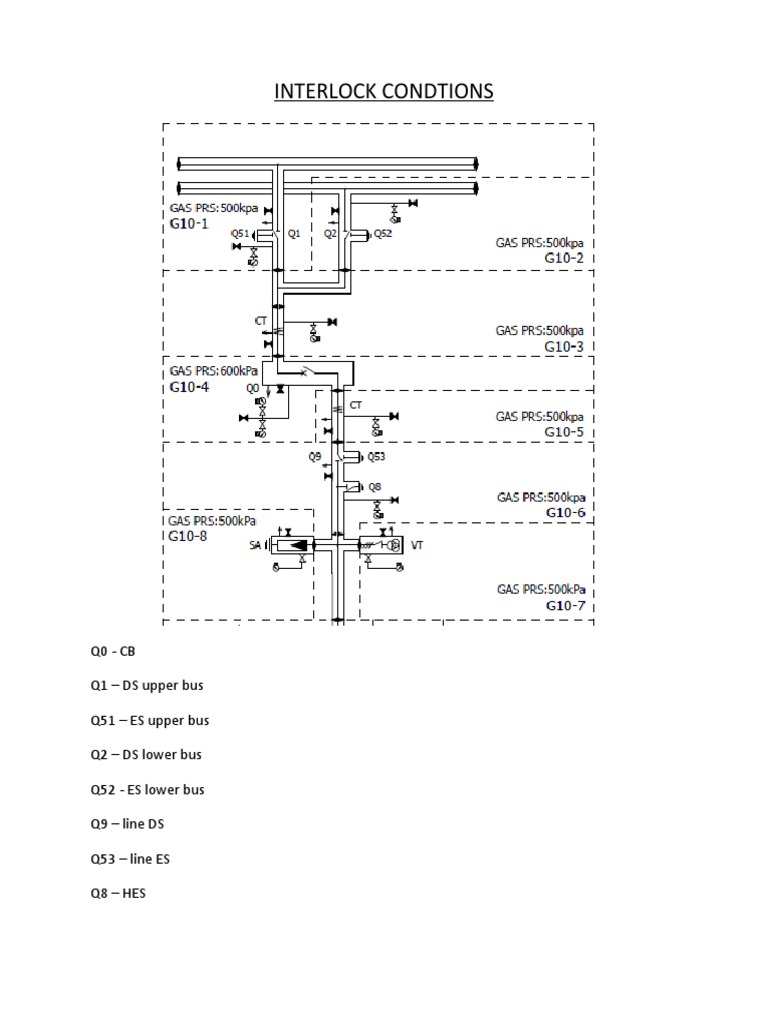 Interlock Condtions | PDF | Electricity | Electromagnetism
