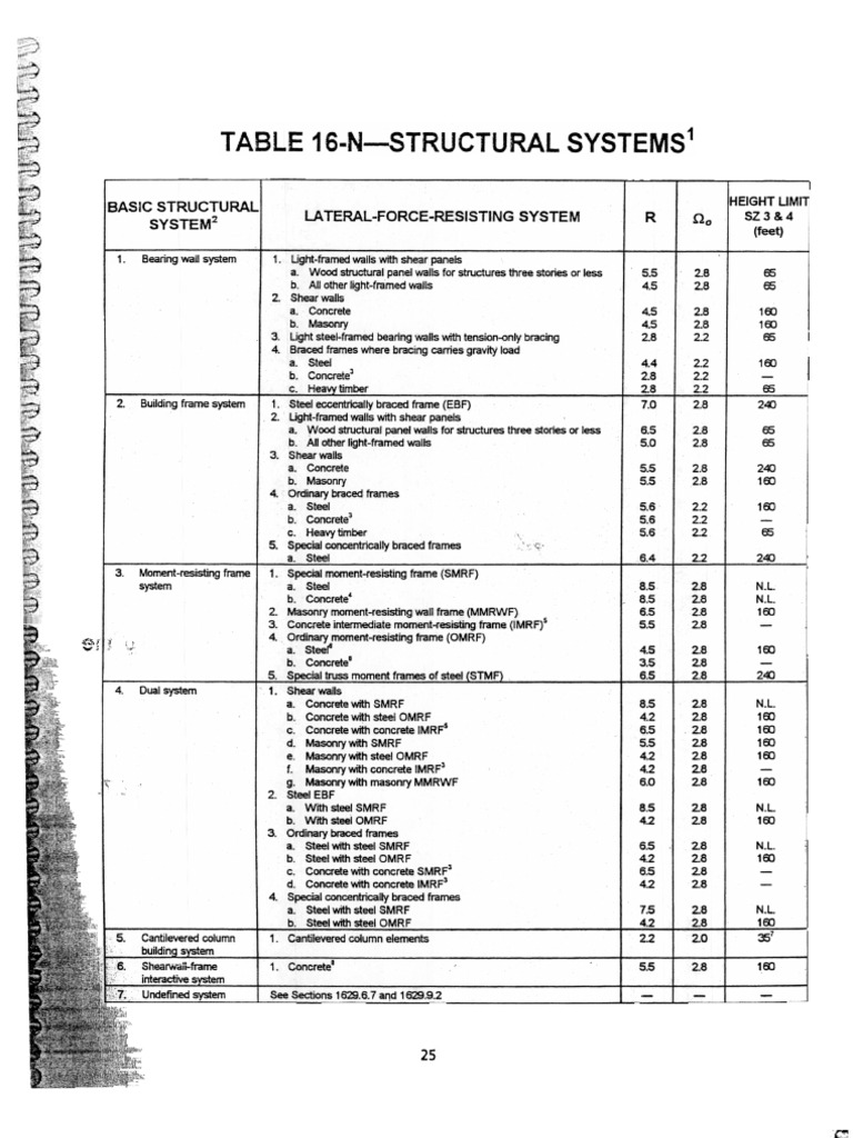 UBC 97 Summary | PDF | Masonry | Geotechnical Engineering