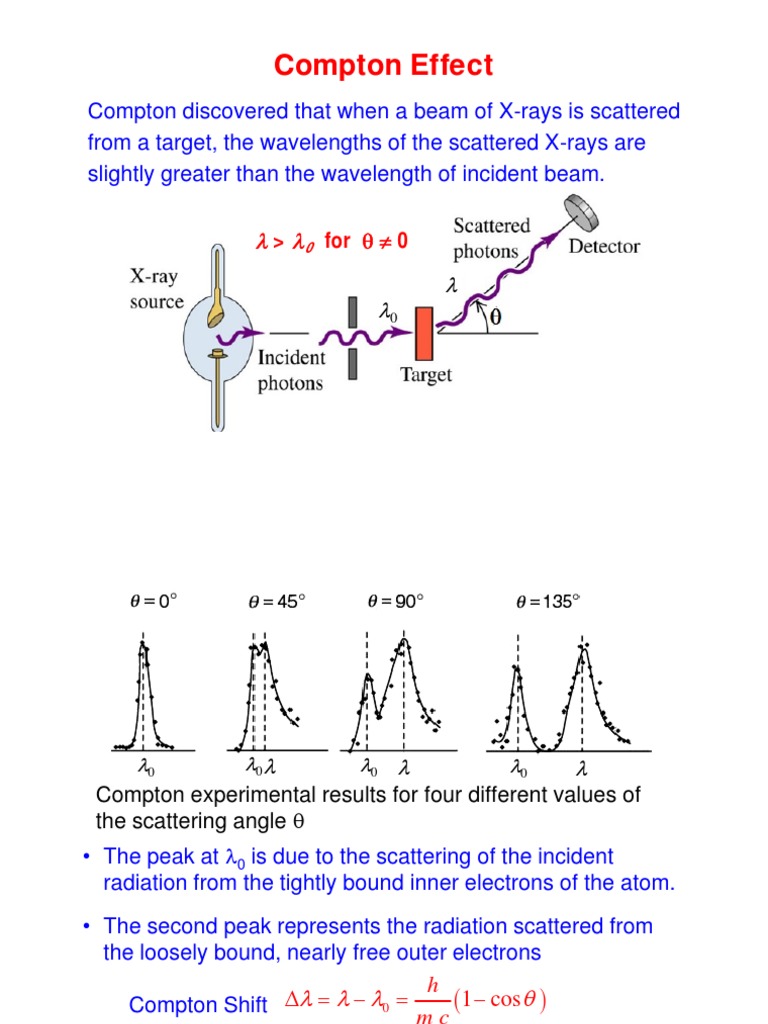 Understanding the Compton Effect | PDF | Electron | Radiation