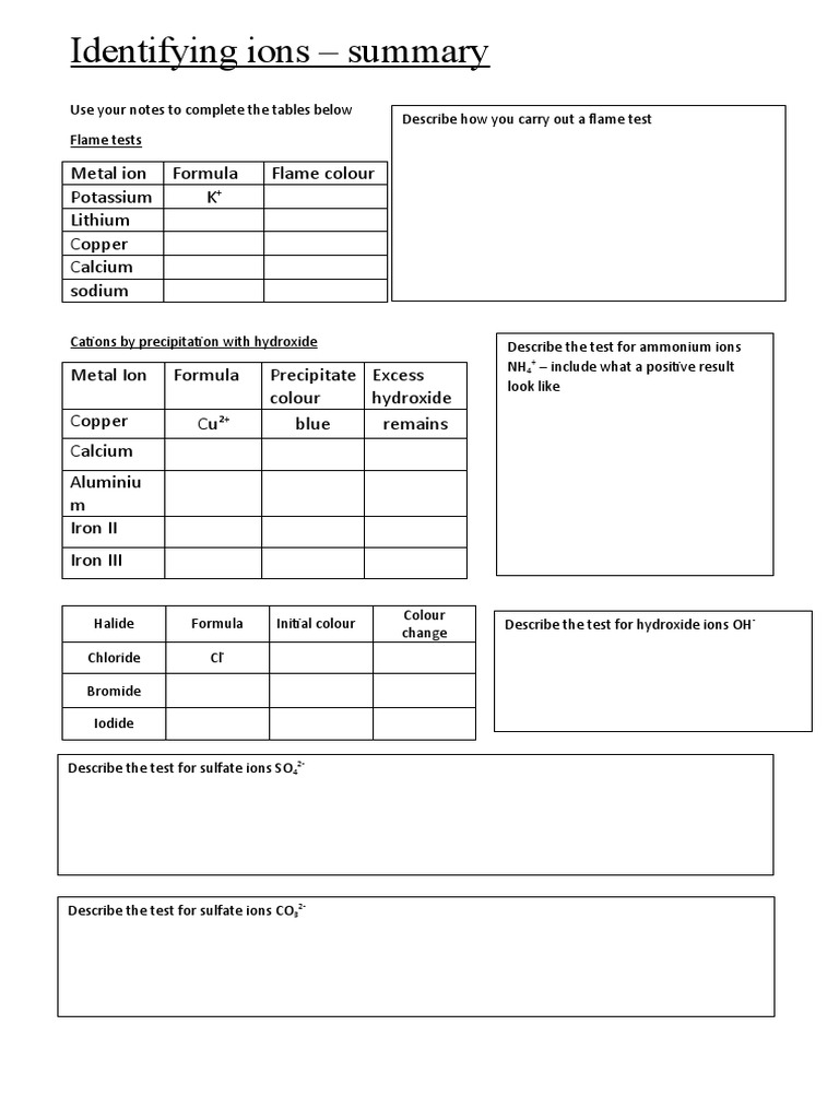 Identifying Ions Summary Sheet | PDF
