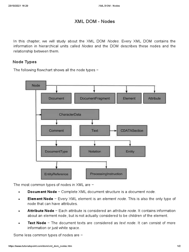 XML DOM - Nodes | PDF