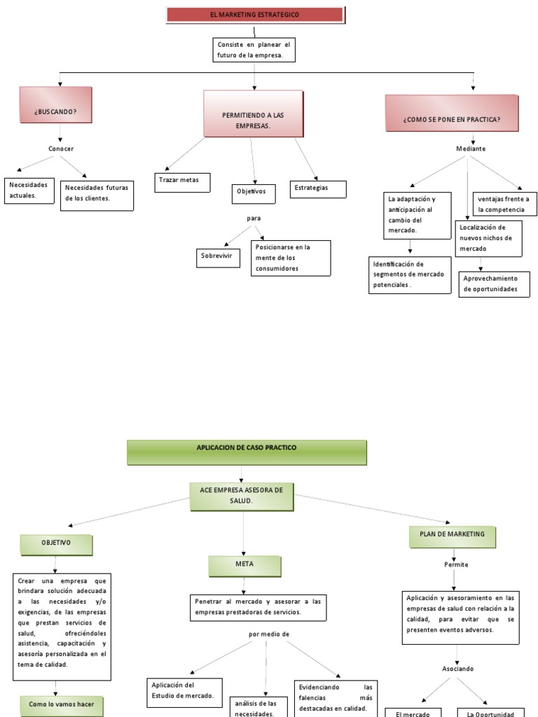 Mapa Conceptual Marketing Estrategico. | PDF | Marketing | Mercado ...