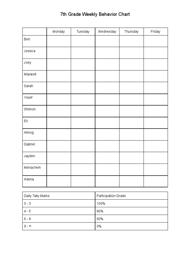 7th Grade Weekly Behavior Chart | PDF
