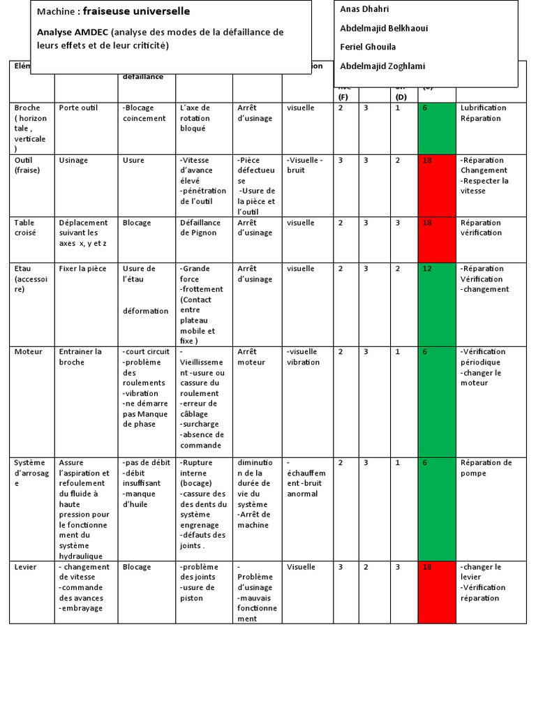 Amdec | PDF | Pompe | Usinage