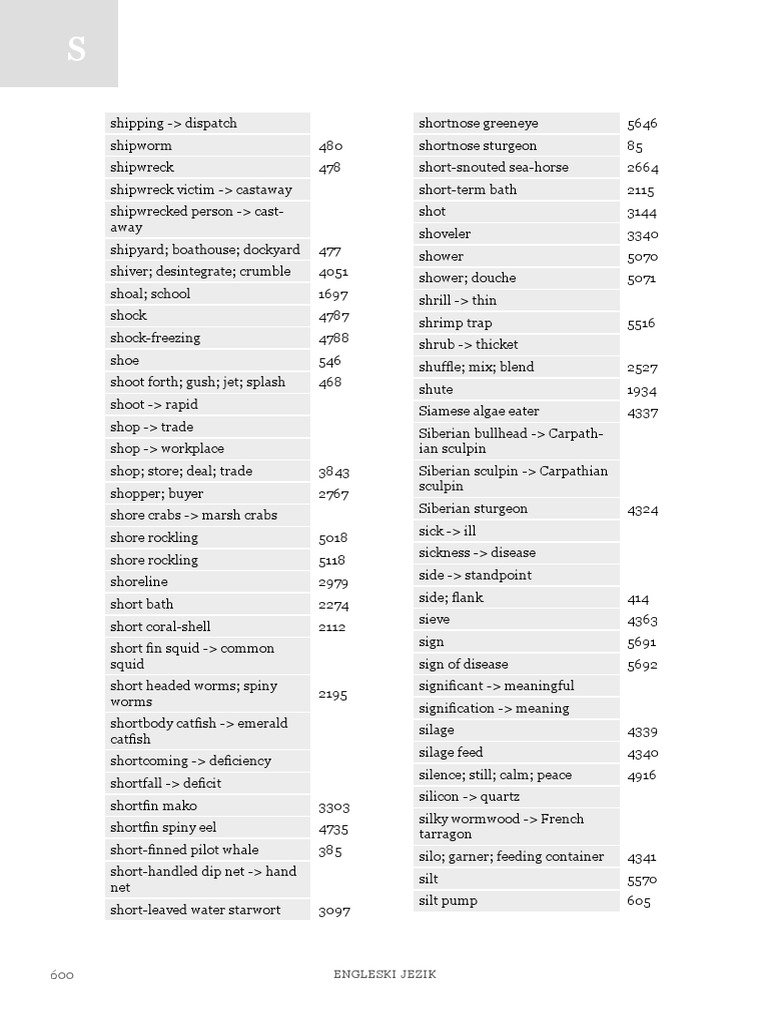 Fisheries Terminology: A Comprehensive List of Terms Related to Aquatic ...
