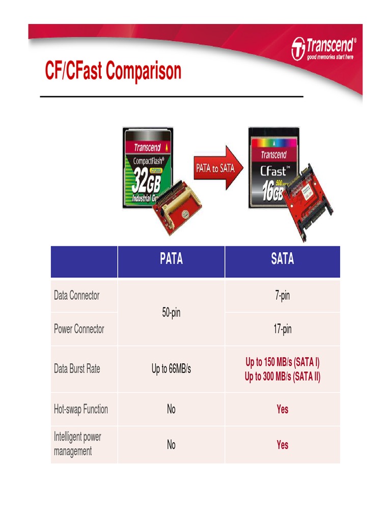 Cf/Cfast Comparison: Pata Sata | PDF | Flash Memory | Electrical ...