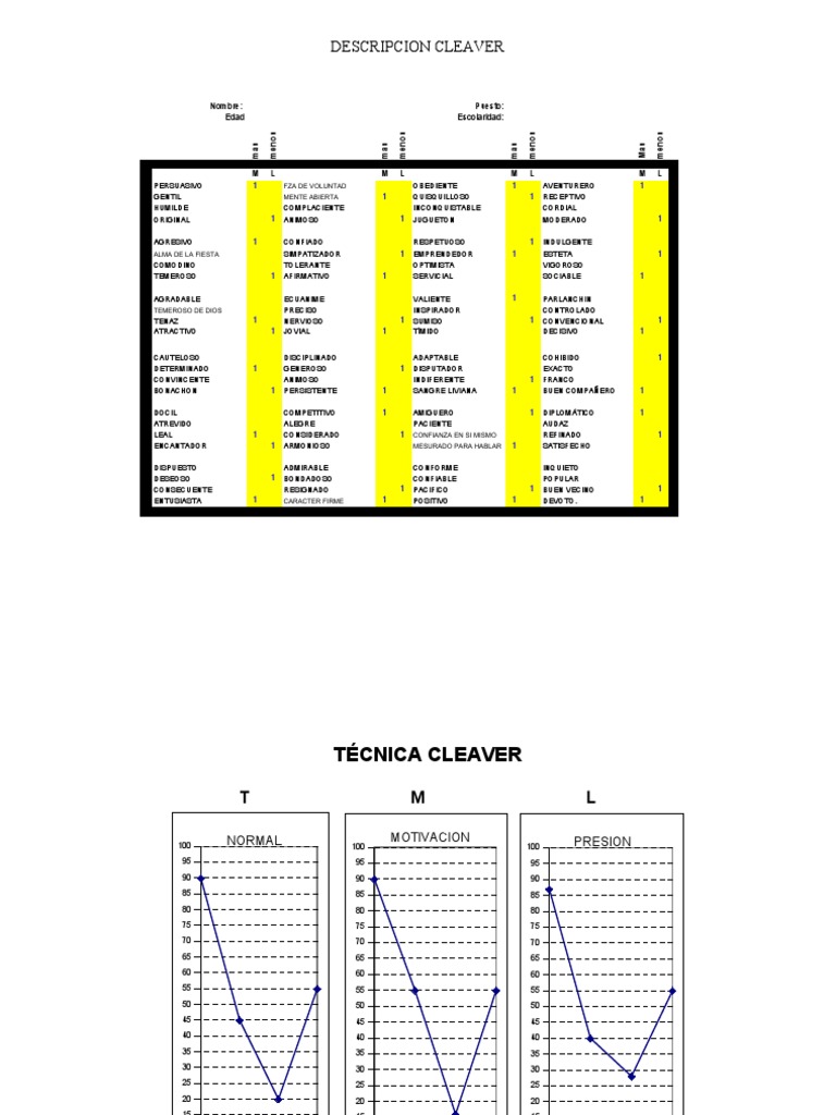 CLEAVER | PDF | Conceptos psicologicos | Cognición