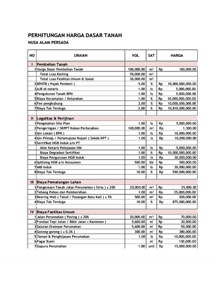 Qdoc - Tips - Rab Perumahan Excel Harga Tanah Bangunanhppschedul | PDF